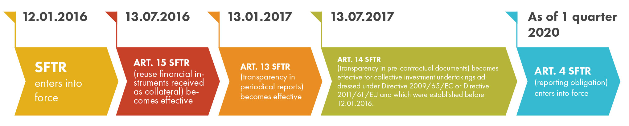 SFTR - FMA Österreich