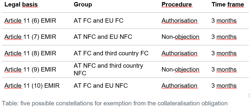Collateralisation of Intragroup Transactions - FMA Österreich