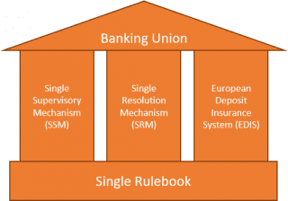 Resolution in the European Context - Banking Union - FMA Österreich