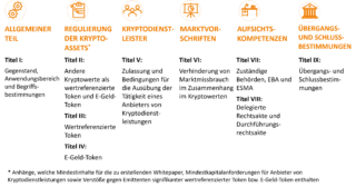 Markets in Crypto-Assets Regulation (MiCAR) - FMA Österreich