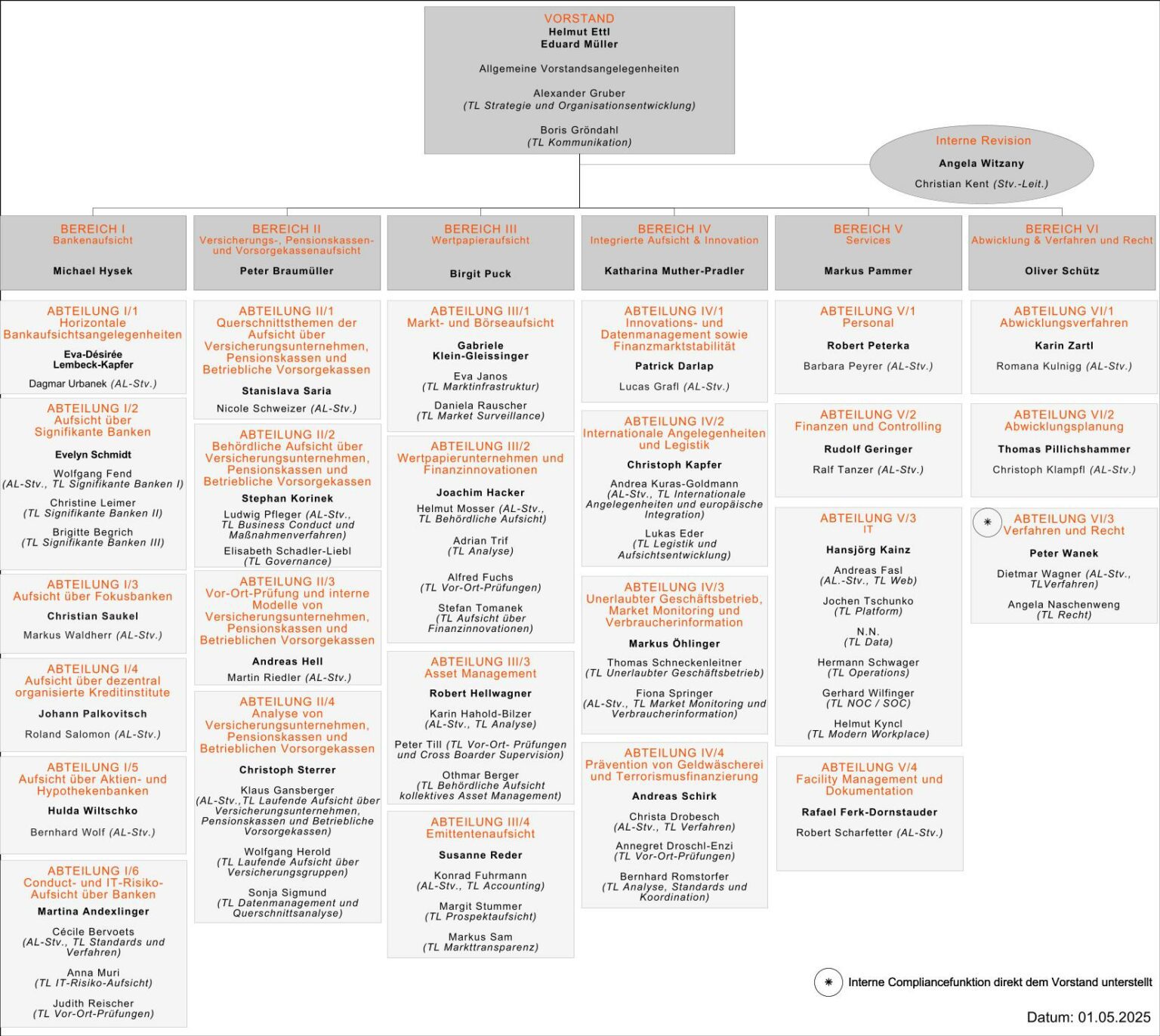 Organisation - FMA Österreich