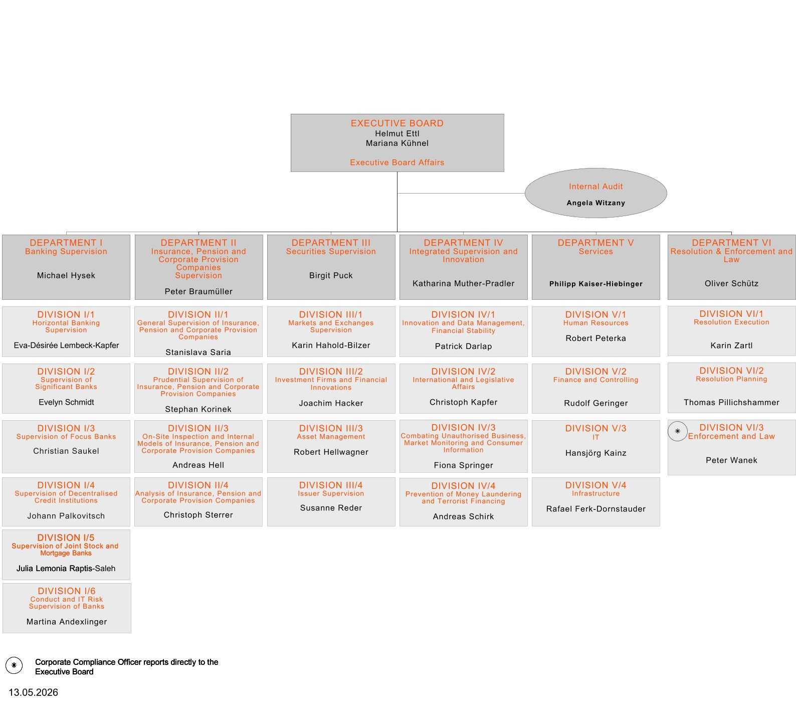 Organisation - FMA Österreich